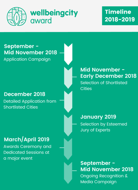 timeline-test - NewCities